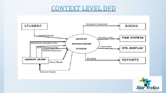Library Management System - LMS | PPTX