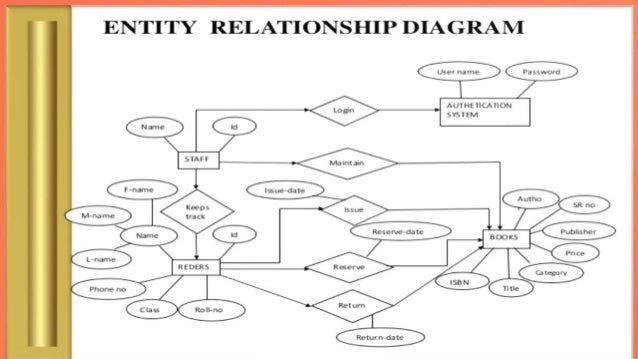 Library management system project