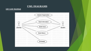library management System project-4.pdf