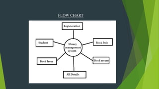 library management System project-4.pdf
