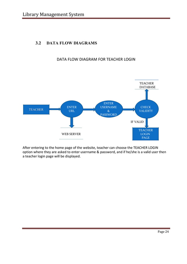 Library_management_system_project_report.pdf | Operating Systems | Computer Software and ...