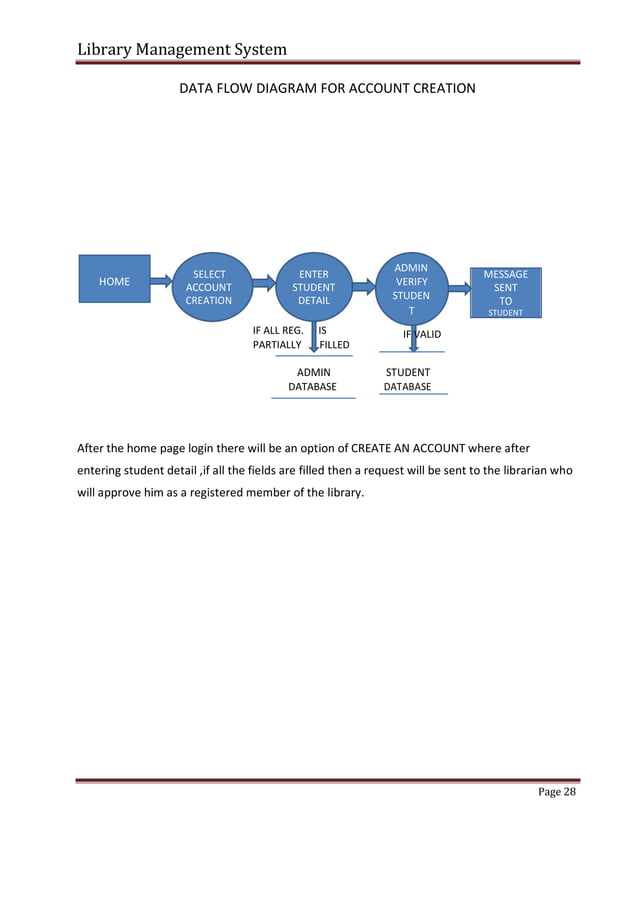 Library_management_system_project_report.pdf | Operating Systems | Computer Software and ...