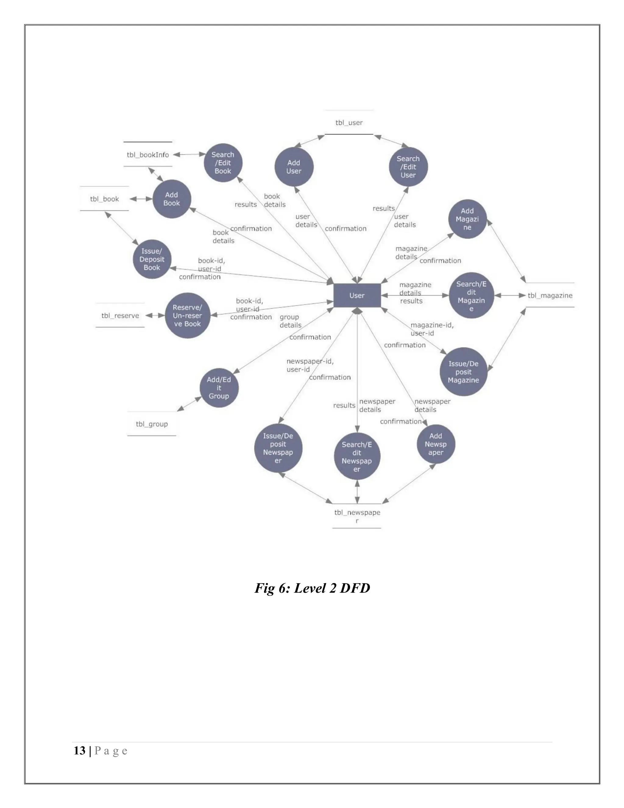 Library management system project report II..pdf