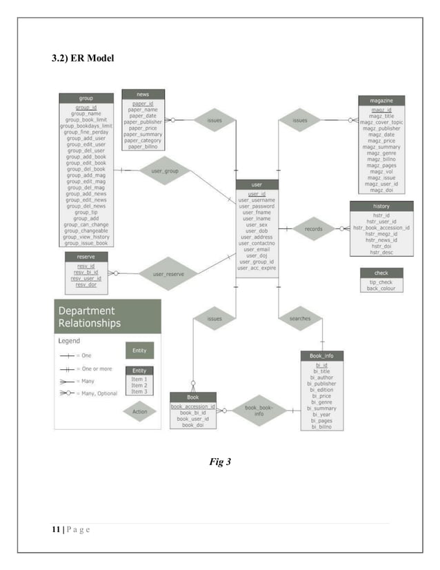 Library management system project report II..pdf