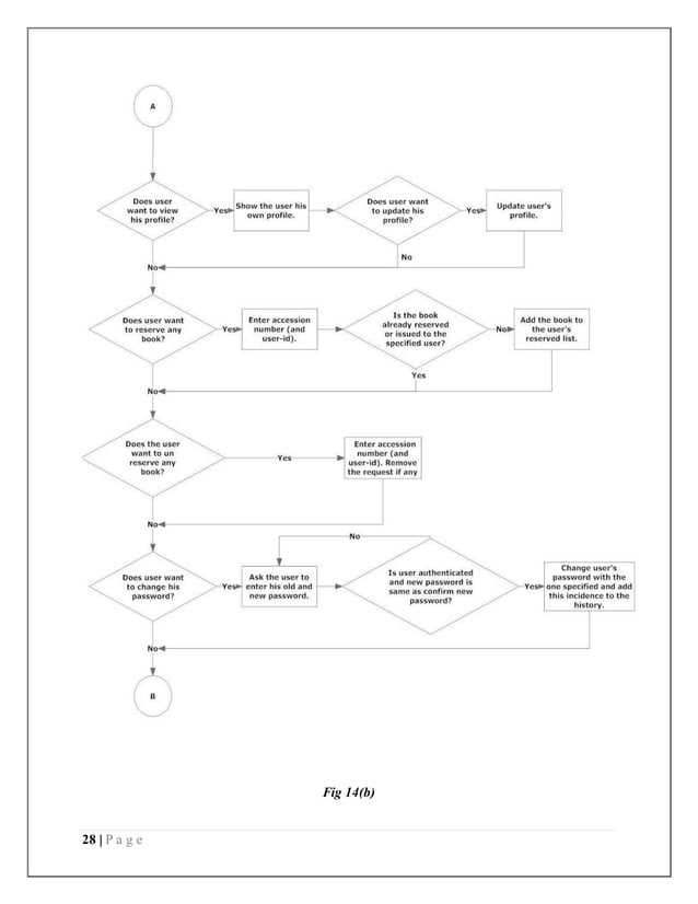 Library Management System Project Report Iipdf