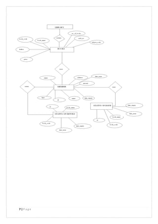 LIBRARY Management System Repor1234t.pdf