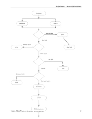 Library management system se project | DOCX