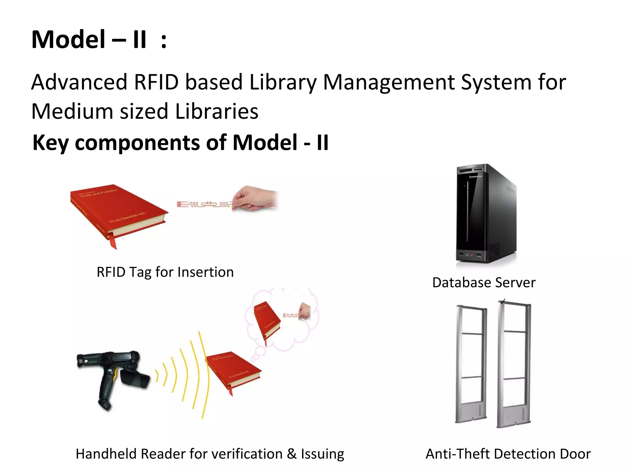 Library management system using rfid | PPT