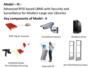 Library management system using rfid | PPT