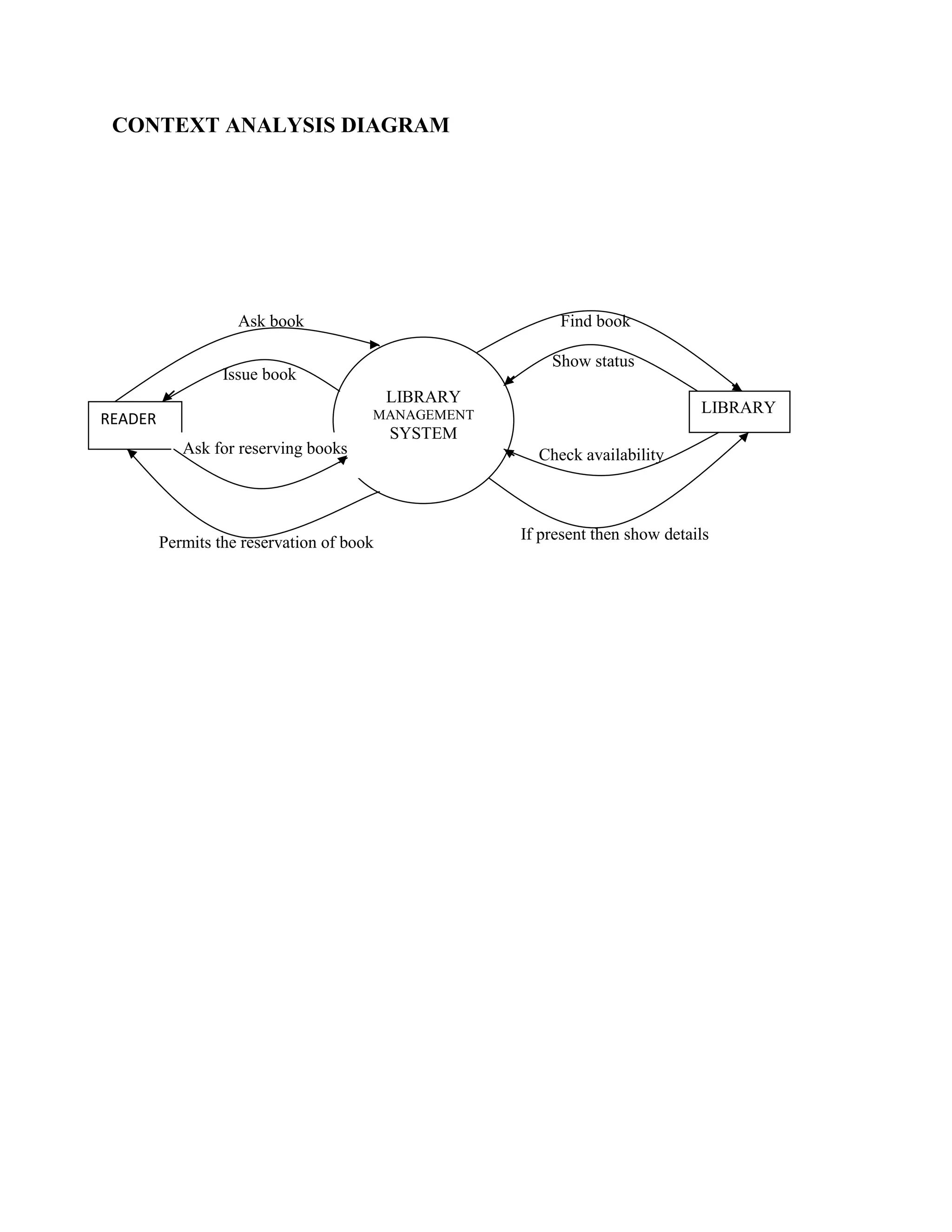 Library management sytem | DOCX