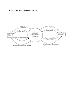 Library management sytem | DOCX