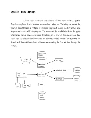 Library management sytem | DOCX