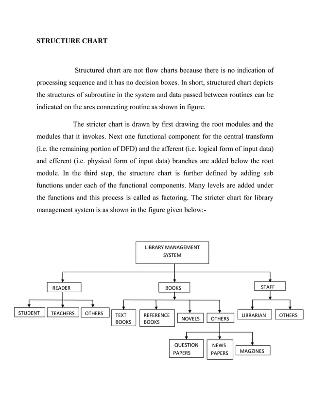Library management sytem | DOCX