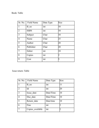 Library management sytem | DOCX