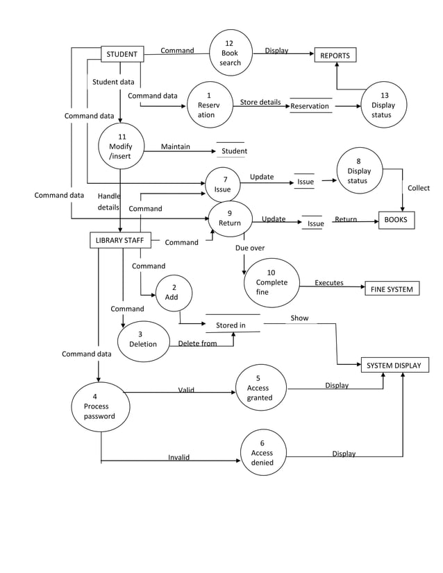 Library management sytem