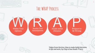 ODU Libraries - Library Management Team Retreat | PPTX