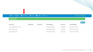 Library management Web Projects | PPT