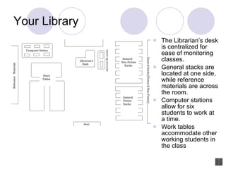 Library Management Manual for Students | PPT