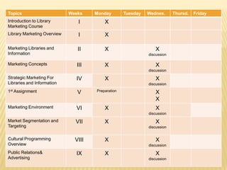 Library Marketing | PPTX