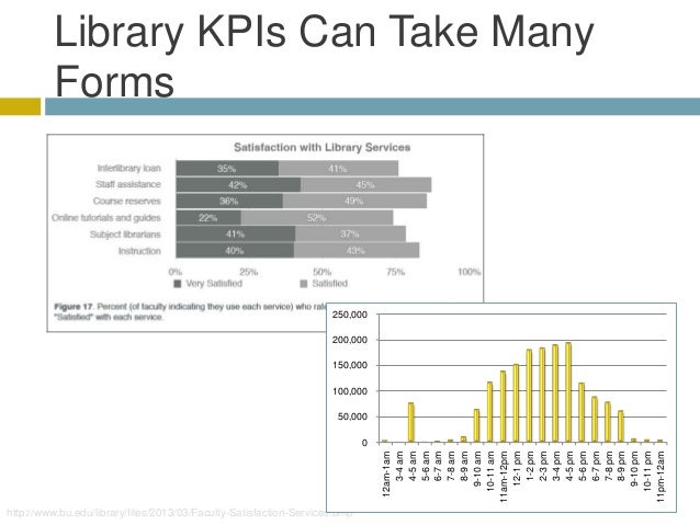 Library Metrics and Measurement: Counting What Counts & Making it Mat…