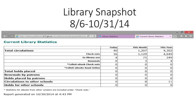 Library monthly report | PPTX | Education