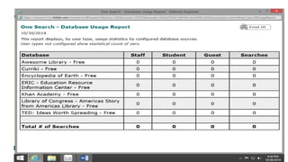 Library monthly report | PPTX