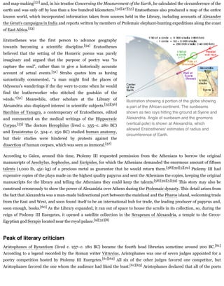 Library of alexandria wikipedia | PDF