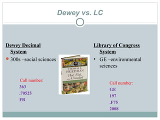 Categorization: Library of Congress Classification System | PPT
