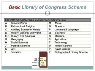 Library Of Congress Classification System Chart