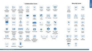 Library of Information Technology Icons | PPTX