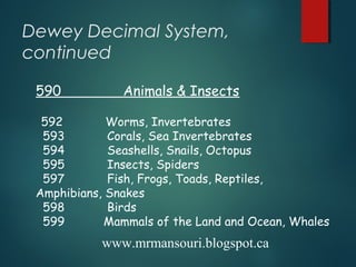 Library orientation | PPT