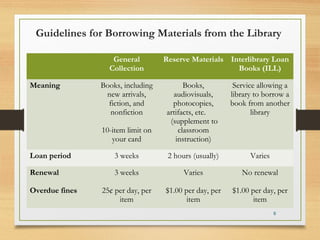 Library orientation | PPT