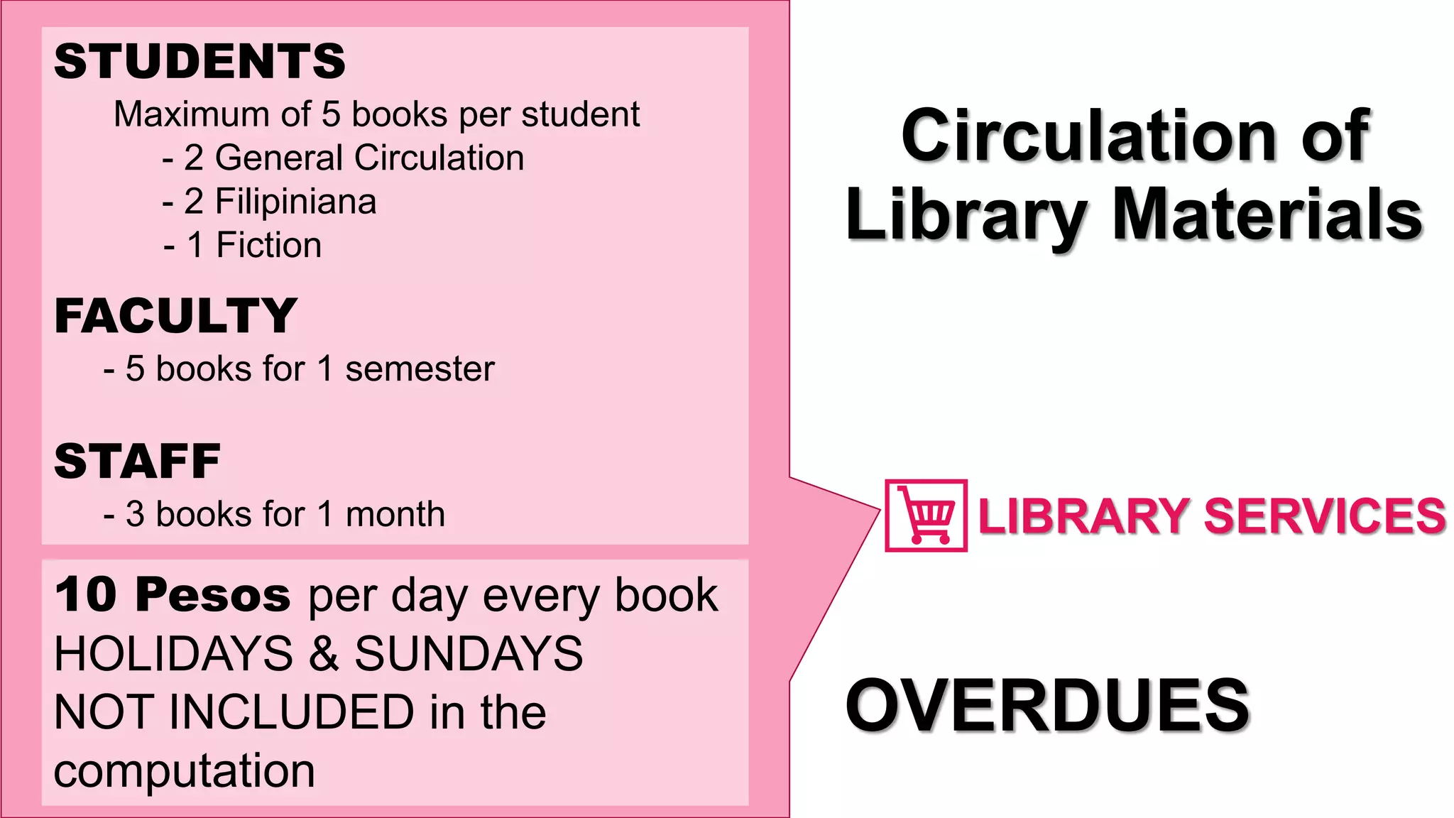 Library Orientation.pptx