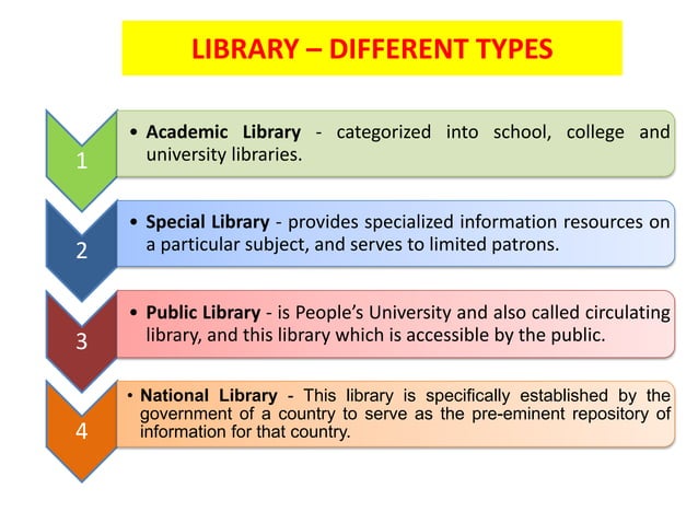 Library Orientation by dr.c.velmurugan 2019 | PPT | Publishing Industry | Industries