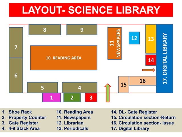 Library Orientation by dr.c.velmurugan 2019 | PPT | Publishing Industry ...