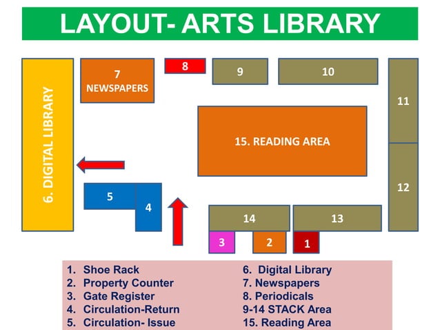 Library Orientation by dr.c.velmurugan 2019 | PPT | Publishing Industry ...