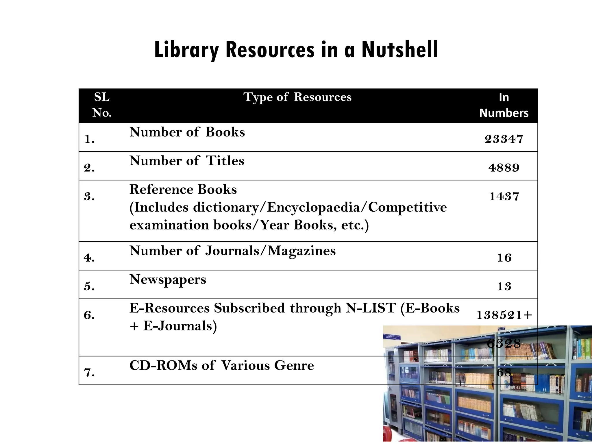 Library orientation program for students | PDF