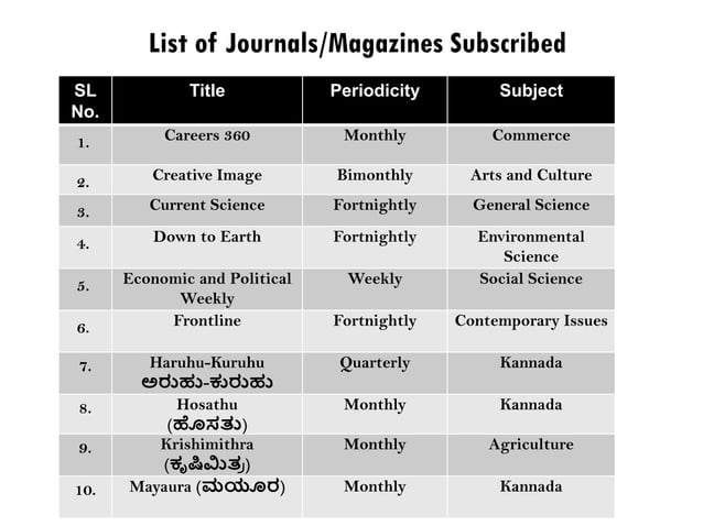 Library orientation program for students | PDF