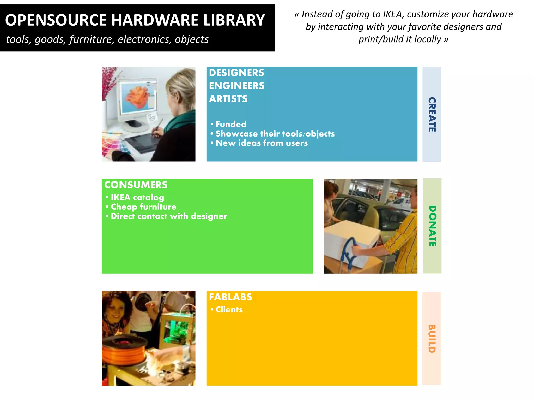 Opensource hardware library | PPT
