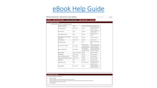 Evans Library Overview of Website | PPTX