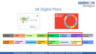Library Part Maker and GDL Objects | PPT