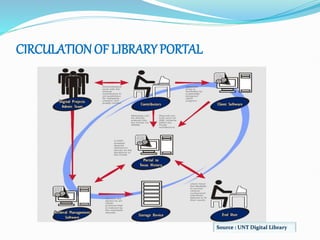 LIBRARY PORTALS RAHM.pptx