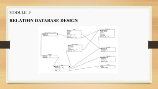 library management system with dbms using mysql | PPT