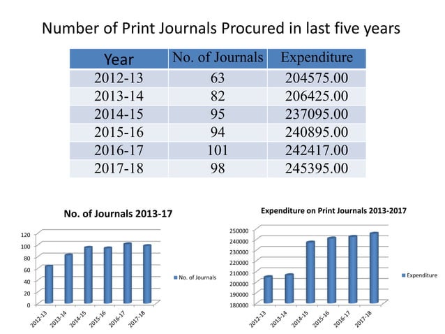 AISSMS COE LIBRARY - PPT FOR NACC Visit | PPT