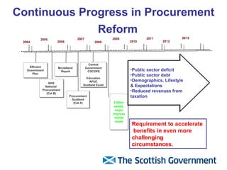 Government Policy & Joint Procurement | PPT