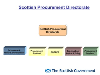 Government Policy & Joint Procurement | PPT