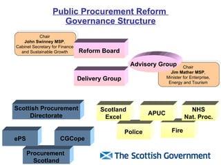 Government Policy & Joint Procurement | PPT