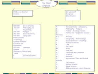 Library presentation | PPT