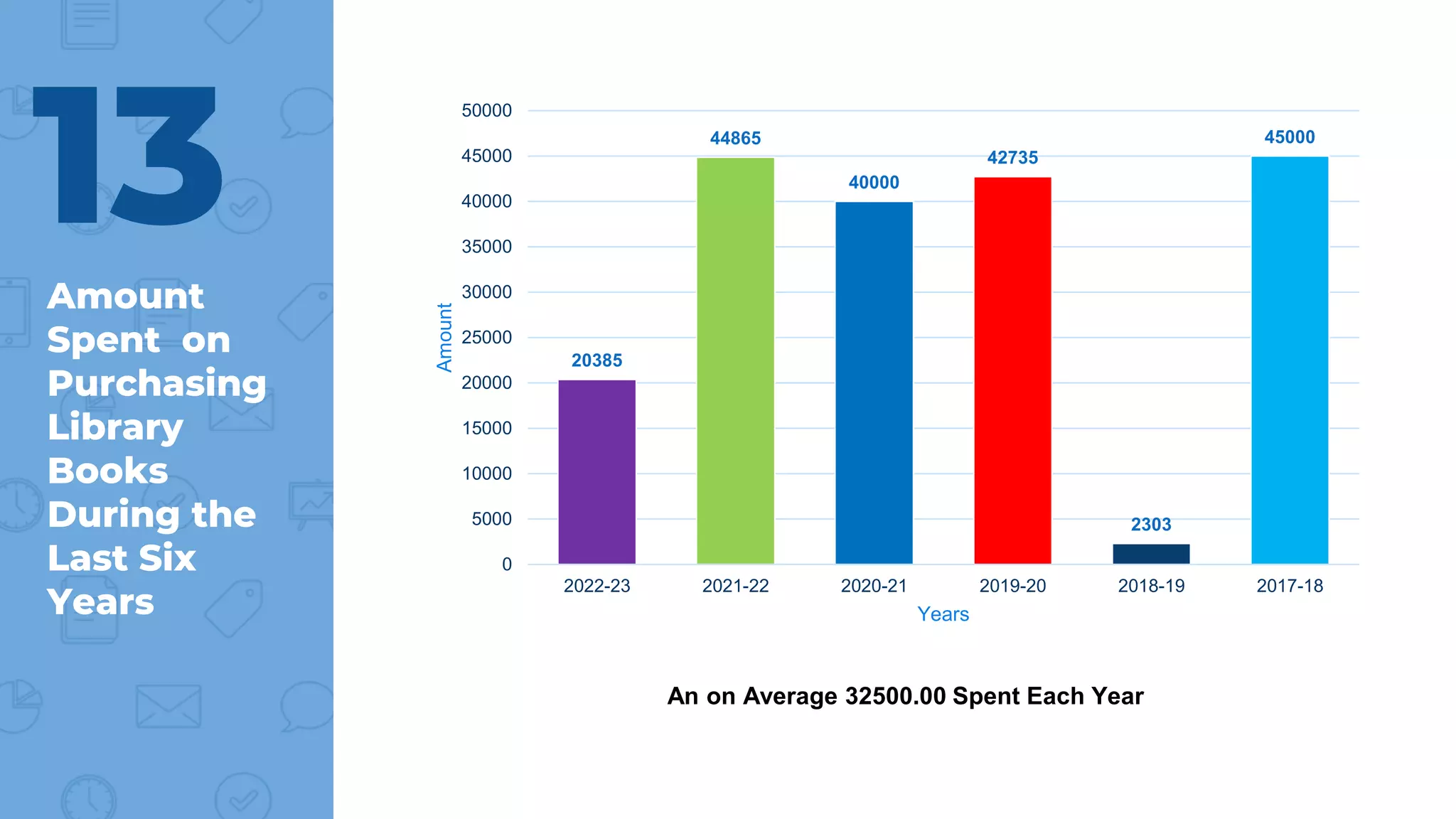 library Presentation NAAC 2302023.pdf