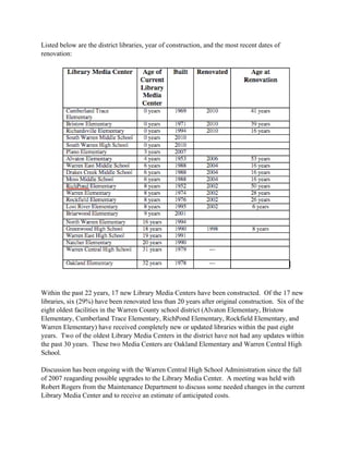 Library Proposal | PDF